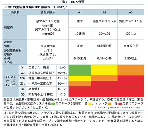 Ckd Note
