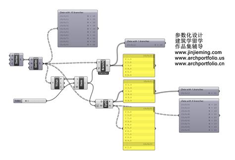 Grasshopper树形数据的选取 Formalgorithm