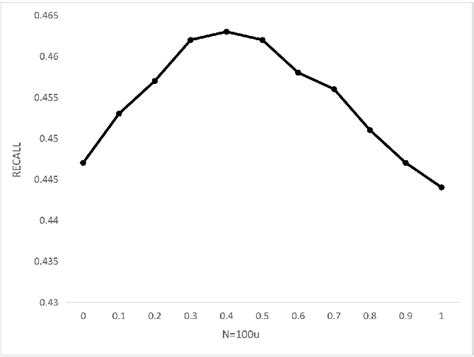 figure 4 from a hybrid movie recommendation algorithm based on optimized k means clustering