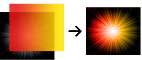 C Draw Image On Top Of Another Image With Blending Mode Color