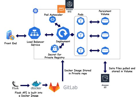 custom search app using yelp data and nlp and deployed to aws eks via codepipeline part 1