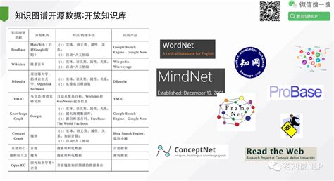 12类知识图谱构建与应用开源工具总结：从开放知识库到知识抽取再到推理可视化 智源社区