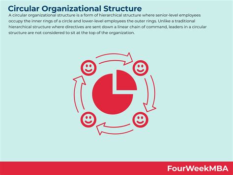 Clustered Organization Design