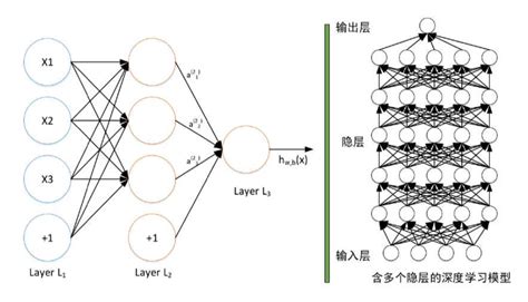 中文短文本分类研究介绍基于预训练语言模型的中文短文本分类研究 Csdn Csdn博客