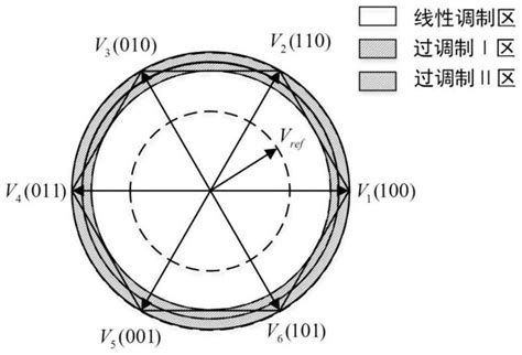 一种基于fpga的svpwm过调制系统和方法 爱企查