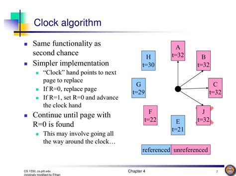 Ppt Chapter 4 Memory Management Powerpoint Presentation Free