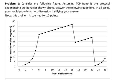 Solved Problem Consider The Following Figure Assuming Chegg