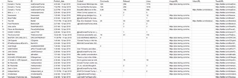 Twitter数据采集以及情感分析方法 知乎