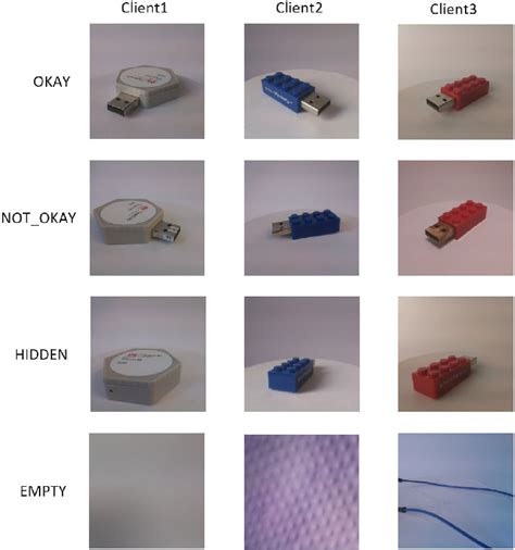 Figure 4 From Application Of Federated Machine Learning In Manufacturing Semantic Scholar