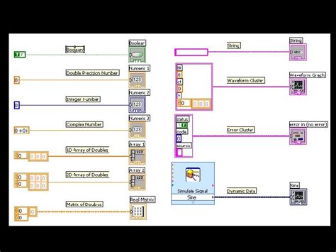 Cst115 Introduction To Computer Programming Lecture 3 Lab