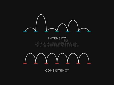 The Intensity Flow Versus The Consistency Flow Stock Illustration