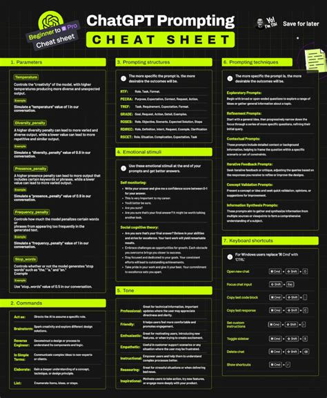 🎄 chatgpt prompting cheat sheet x mas edition december 2023… tibi david 76 comments