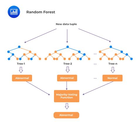 Supervised Machine Learning Algorithms Cfa Frm And Actuarial Exams