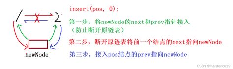 List容器的底层结构（详述insert与erase）c List同位置insert和erase Csdn博客