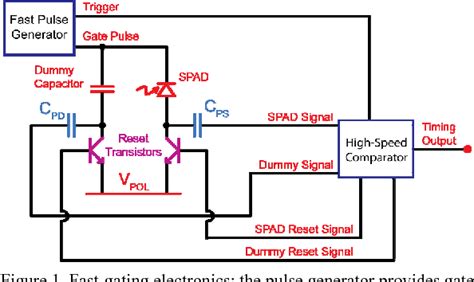 Figure 1 From Fast Gated SPAD For Ultra Wide Dynamic Range Optical Investigations Semantic Scholar