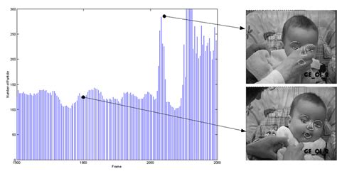 2 Adaptive Number Of Particles Download Scientific Diagram