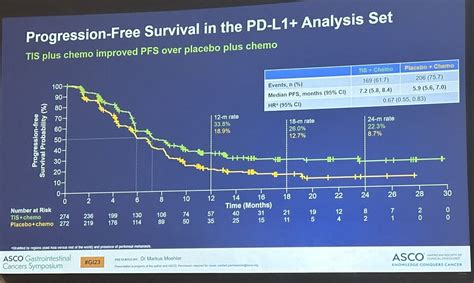 Mark Lewis On Twitter Rt Shafiarahman Rationale 305 Ph3