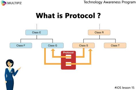 Technology Awareness Program Ios Lesson 15