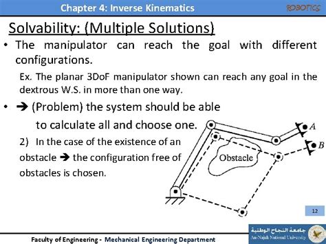 Chapter 4 Inverse Kinematics Robotics Outline Introduction Solvability