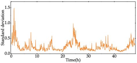 An Atmospheric Phase Correction Method Based On Normal Vector Clustering Partition In