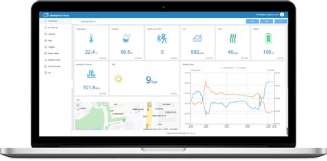 milesight iot cloud remote monitoring and control lorawan and 5g