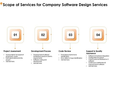 Software Development Scope Of Services For Company Software Design Services Demonstration PDF