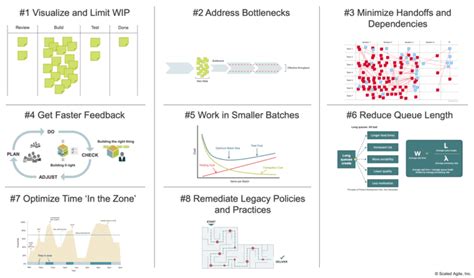Say Hello To SAFe 6 0 Scaled Agile Framework