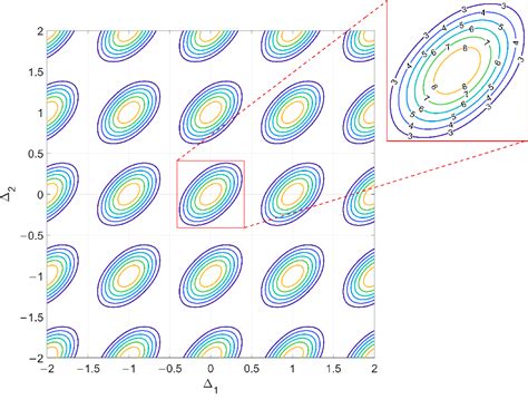 Figure 1 From A Flexible Design Strategy For Three Element Non Uniform