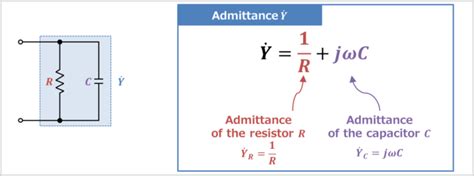 Rc Parallel Circuit Admittance Phasor Diagram Electrical Information