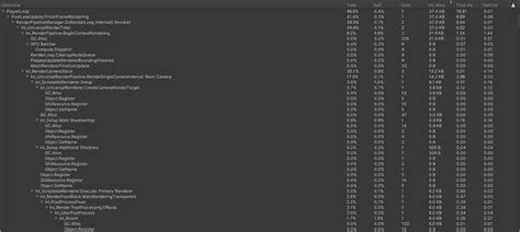 Excessive Memory Allocations In 20222urp 1405 Unity Engine Unity Discussions