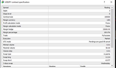 Metatrader4 Why My Calculation Does Not Match Metatrader 4 Backtest