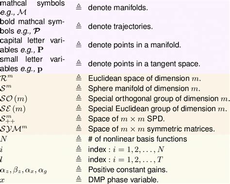 Key Notations Indices Super Subscripts Constants And Variables Have