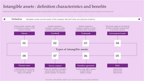 Intangible Assets Definition Characteristics And Benefits Brand And Equity Evaluation Structure PDF