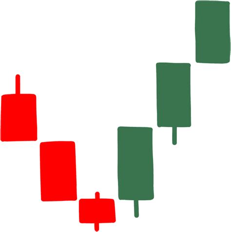 Candlestick Chart Pngs For Free Download