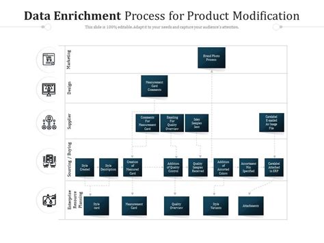 Data Enrichment Process For Product Modification Powerpoint Slides Diagrams Themes For Ppt