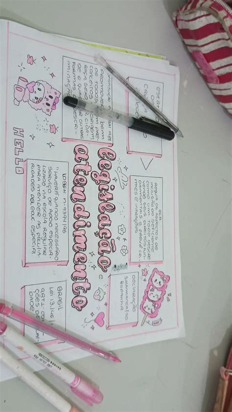 Mapa Mental Hello Kitty In 2025 Creative Mind Map Presentation Ideas