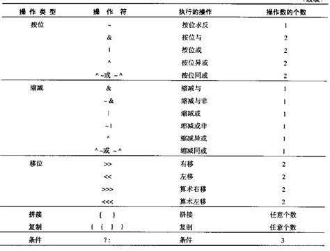 Verilog 附 操作符 Csdn博客 Verilog 附 操作符 Csdn博客