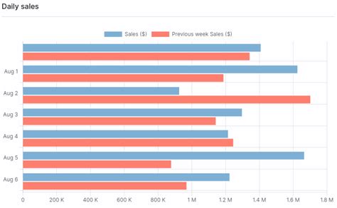 Documentation Tasks Sql Report Task
