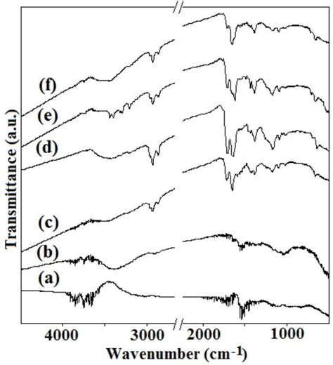 Shows The X Ray Diffraction Patterns Of The Pristine Mwcnt A