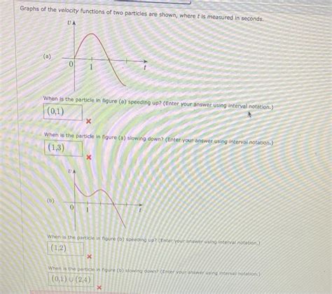 Solved Graphs Of The Velocity Functions Of Two Particles Are