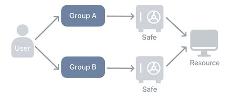 Access Resolution And Prioritization — Fudo Enterprise 56 System Documentation