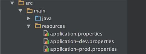 Maven Profile And Spring Boot Properties By Derry Aditiya Medium