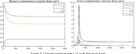 Figure 5 From Low Voltage Topology Recognition Based On Carrier Signal Injection Semantic Scholar