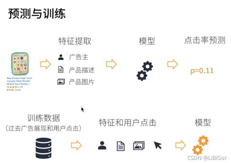 【pytorch神经网络基础理论篇】 01 从零开始介绍深度学习算法和代码实现pytorch 深度学习 代码 Csdn博客