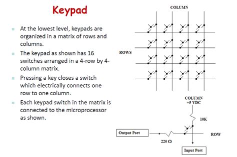 Lab Keypad Scanner Design A Keypad Scanner Module To