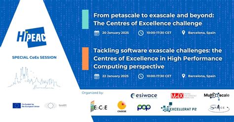 Hpc Coe On Linkedin Hipeac25 Hpc Leadership Coesathipeac