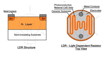 Light Dependent Resistors How They Work And Their Applications Anypcba