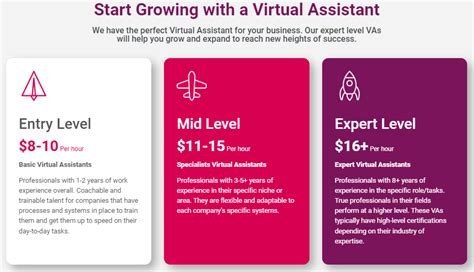 A Guide To Outsource Digital Marketing Services