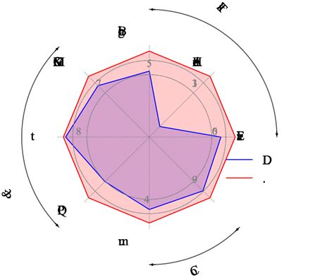 Llada 15 Variance Reduced Preference Optimization For Large Language