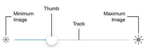 九、研究ui元件：slider slider by yenci 彼得潘的 swift ios flutter app 開發教室